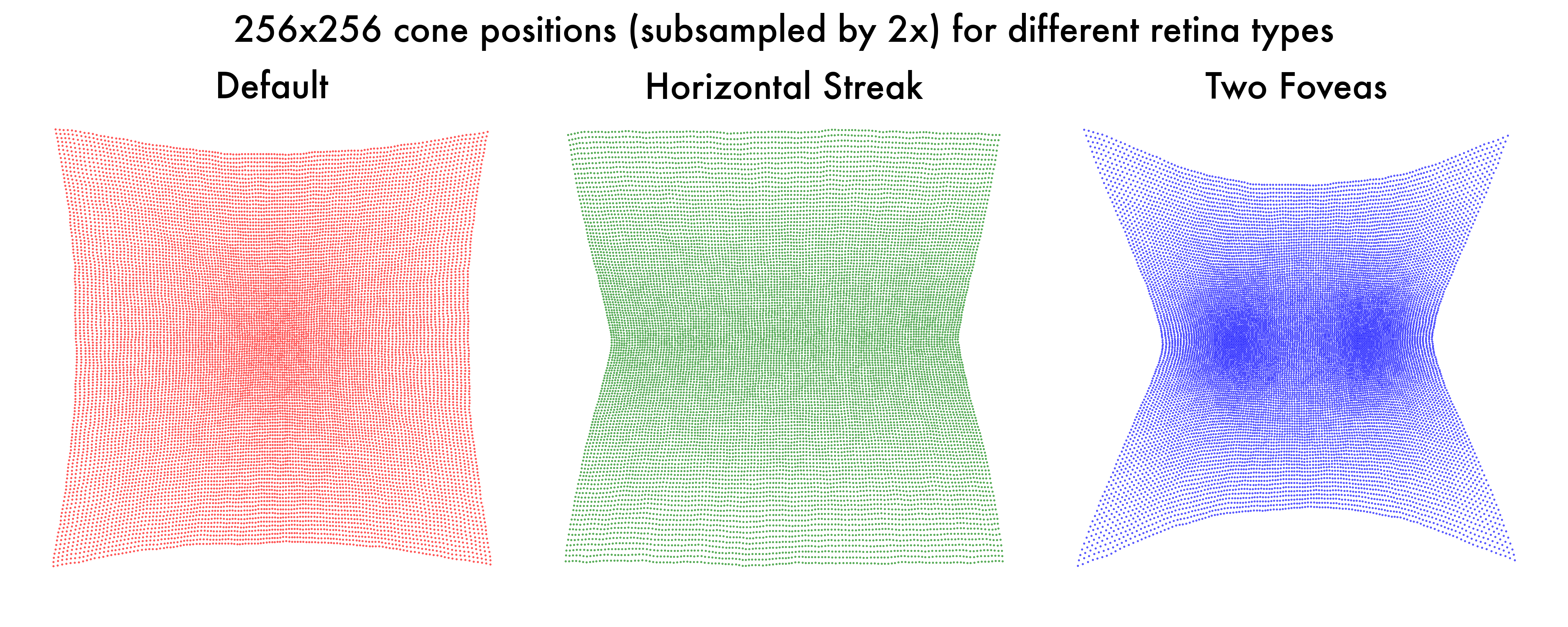 2. Simulation of extreme cone positions